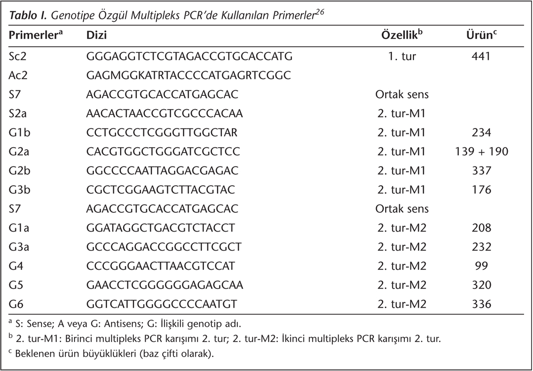 Doğu Karadeniz Bölgesi Hepatit C Hastalarında Hepatit C Virusu ...