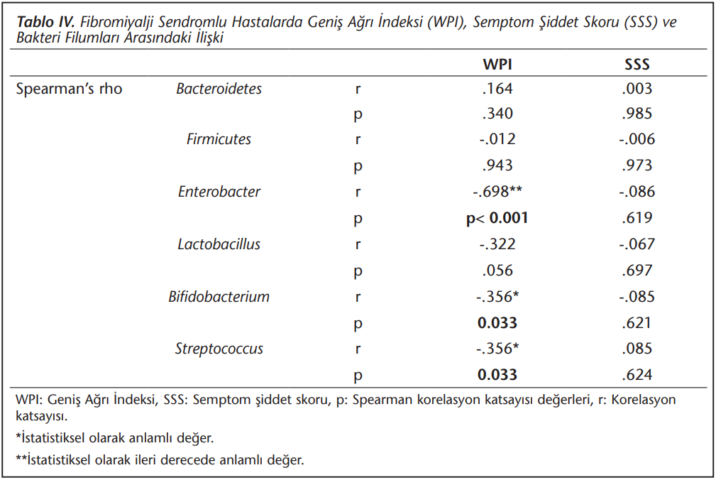 Literatürden seçilen primerlerin özgüllüğü ve uygun erime sıcaklıkları ...